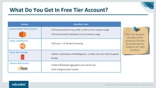 Getting Started with AWS | AWS Tutorial for Beginners | AWS Training | Edureka | PDF | Cloud ...