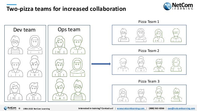 Getting Started with AWS Devops.pdf