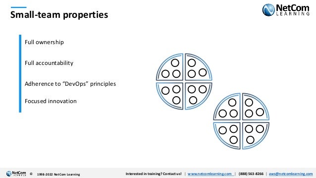 Getting Started with AWS Devops.pdf
