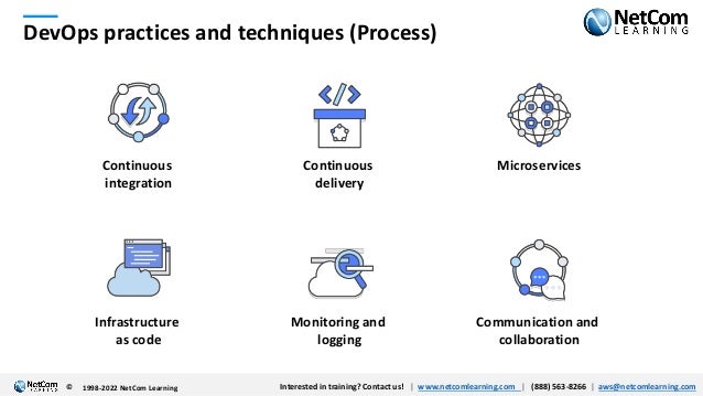 Getting Started with AWS Devops.pdf