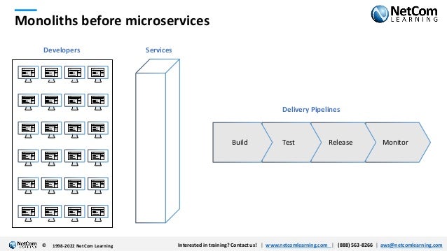 Getting Started with AWS Devops.pdf