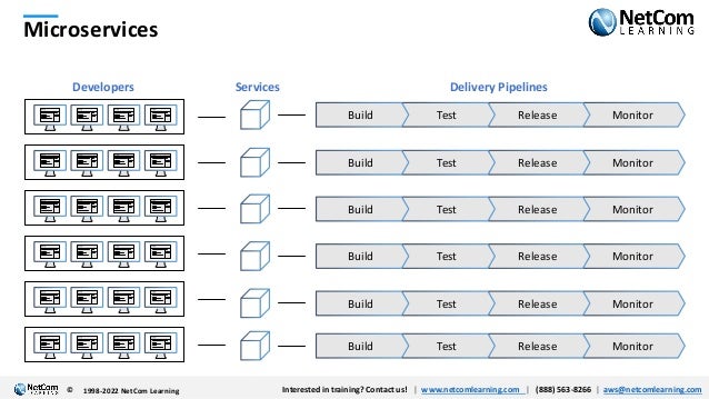 Getting Started with AWS Devops.pdf