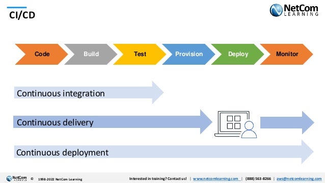 Getting Started with AWS Devops.pdf