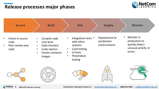 Getting Started with AWS Devops.pdf