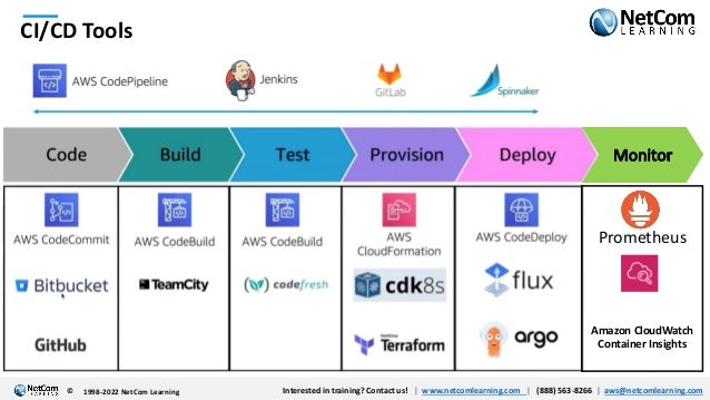 Getting Started with AWS Devops.pdf