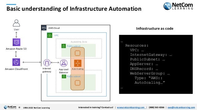 Getting Started with AWS Devops.pdf