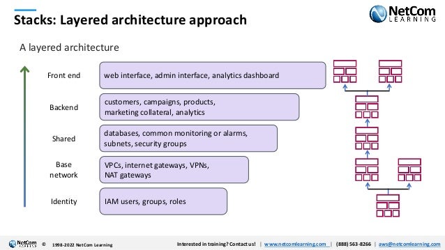 Getting Started with AWS Devops.pdf
