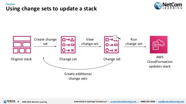 Getting Started with AWS Devops.pdf