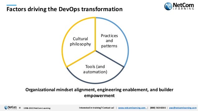 Getting Started with AWS Devops.pdf