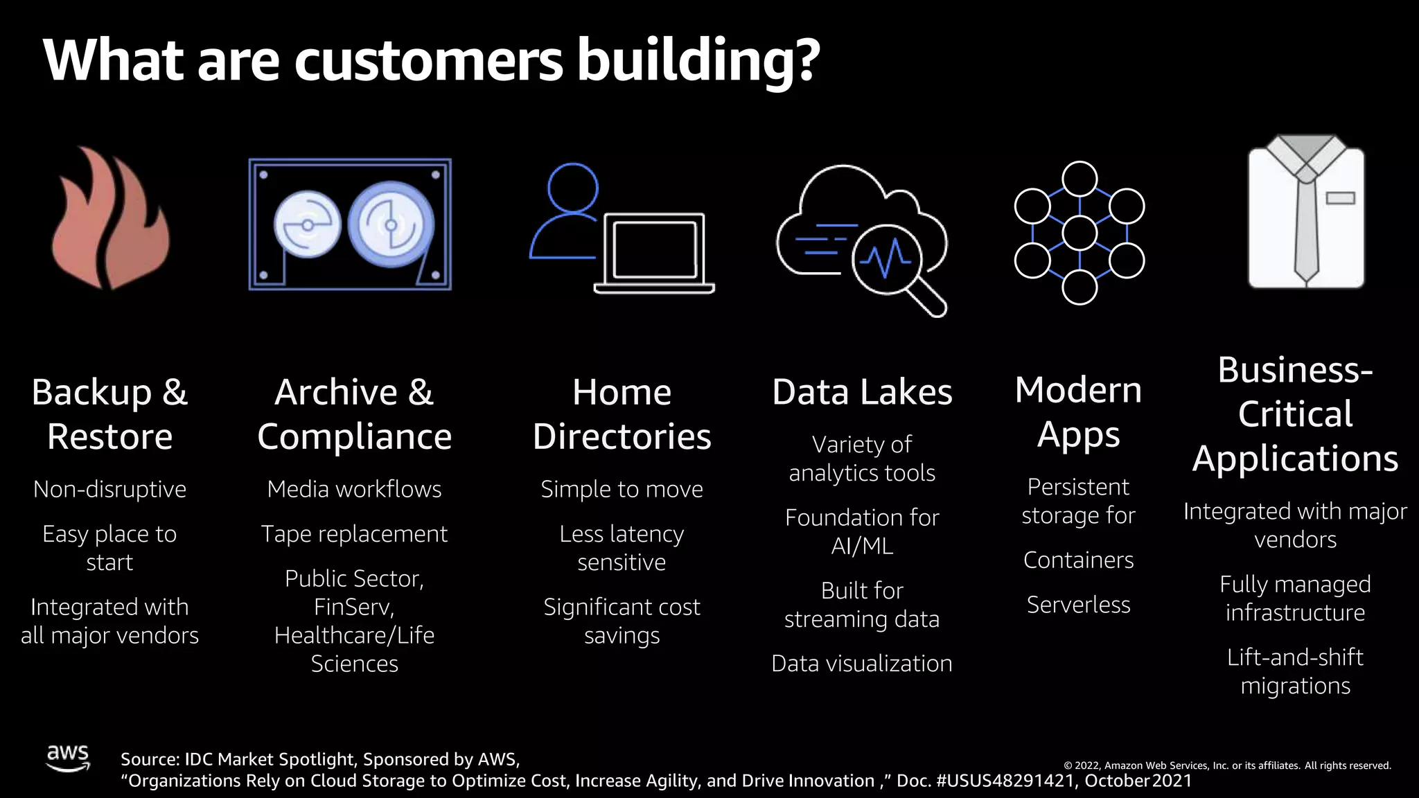 Getting started with AWS Storage PDF slide.pdf