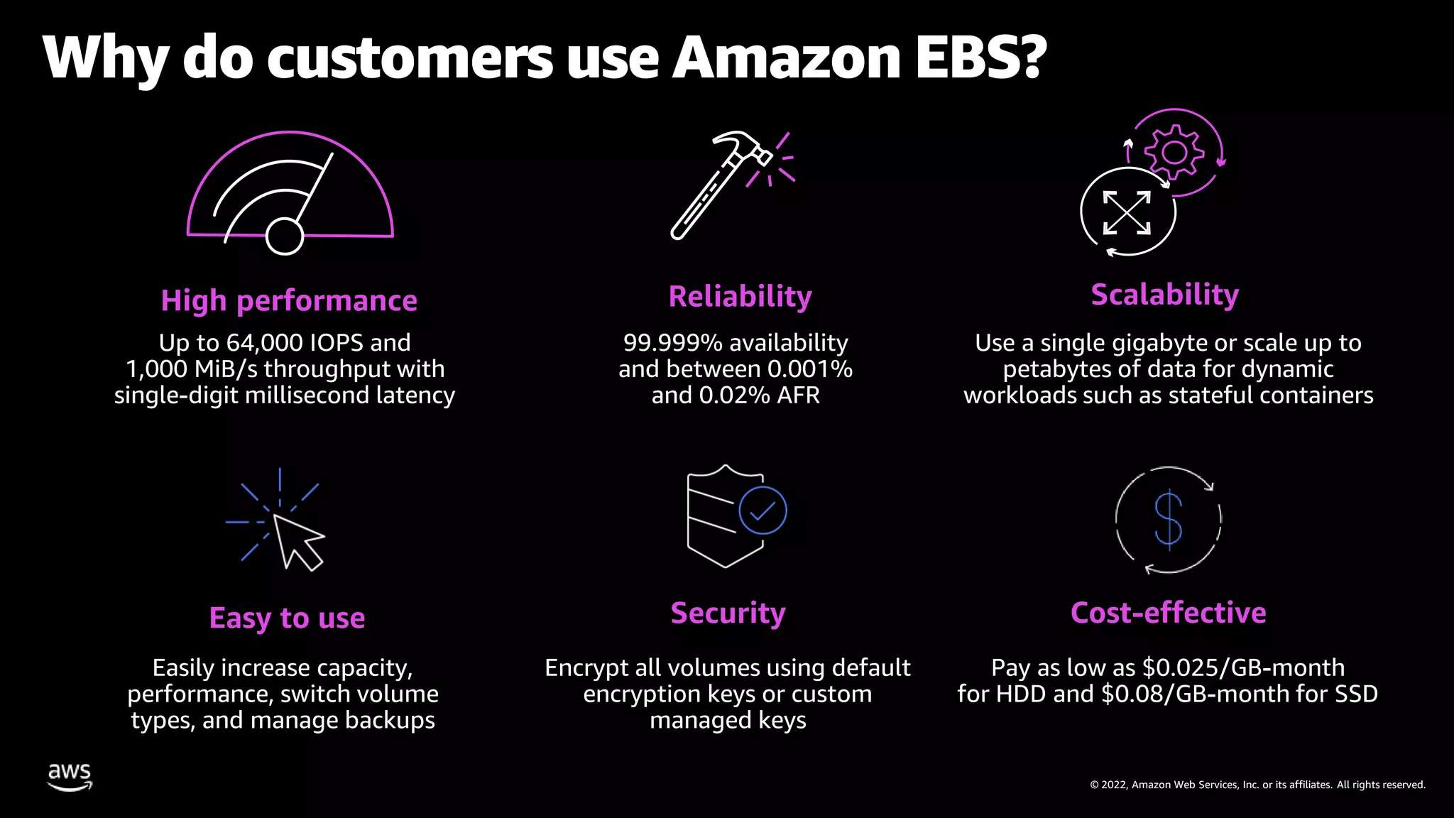 Getting started with AWS Storage PDF slide.pdf