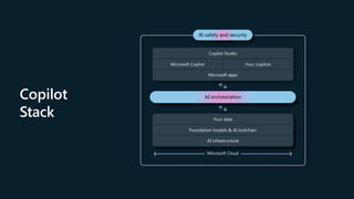 Getting Started with Azure AI Studio.pptx
