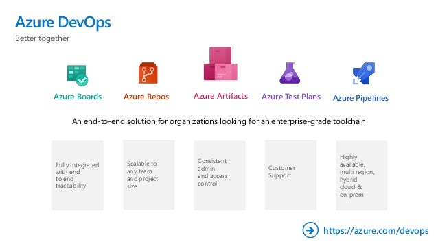 Getting Started with Azure Artifacts