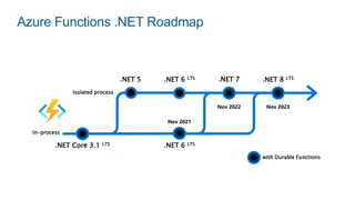Getting started with Azure Functions in Isolated Mode | PPT