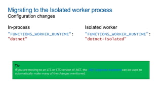 Getting started with Azure Functions in Isolated Mode | PPT