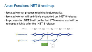 Getting started with Azure Functions in Isolated Mode | PPT