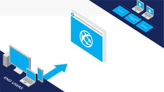 Getting started with Azure – Part 1 | TechMeet360 | PPT