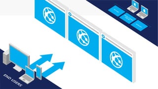 Getting started with Azure – Part 1 | TechMeet360 | PPT