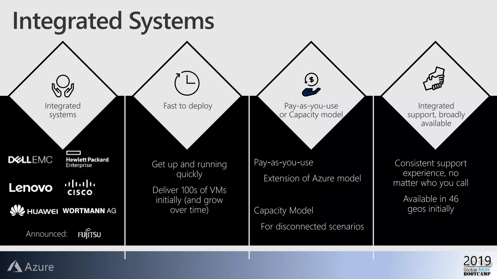 Getting Started with Azure Stack Azure Bootcamp Colombo 2019 | PPT