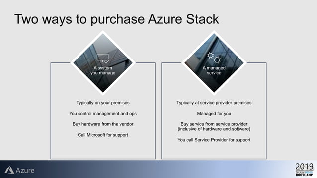Getting Started with Azure Stack Azure Bootcamp Colombo 2019 | PPT