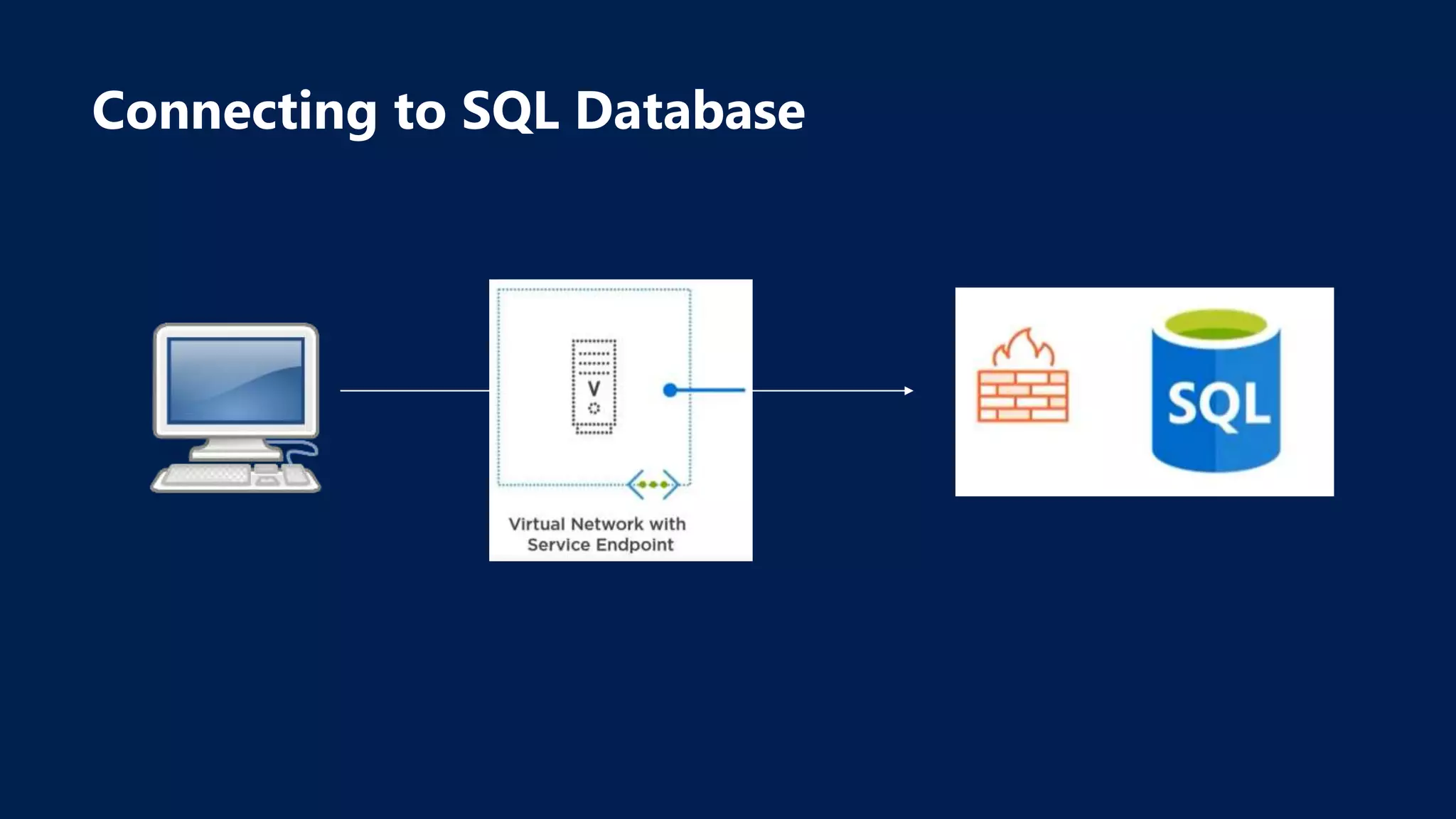 Getting started with azure storage | PPTX