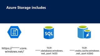 Getting started with azure storage | PPTX