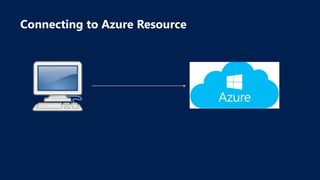 Getting started with azure storage | PPTX