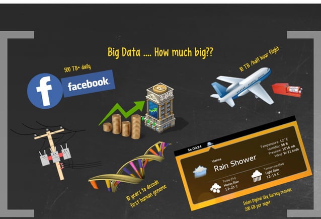 Getting started with Big Data | PPT