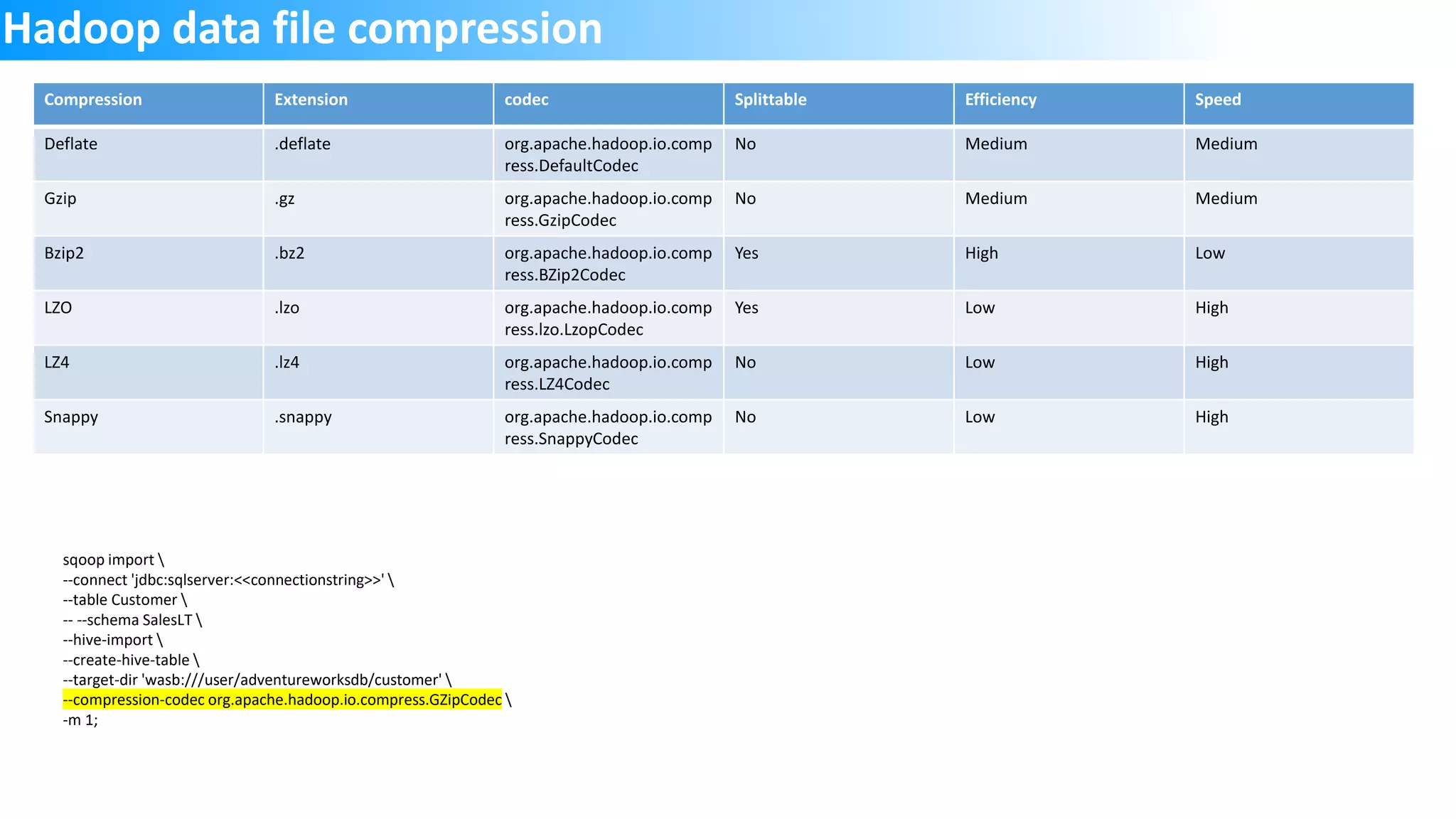 Getting started with big data in Azure HDInsight | PPT