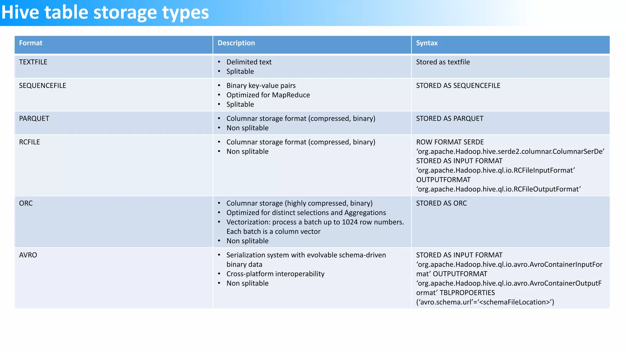 Getting started with big data in Azure HDInsight | PPT