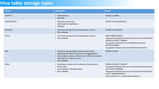 Getting started with big data in Azure HDInsight | PPT