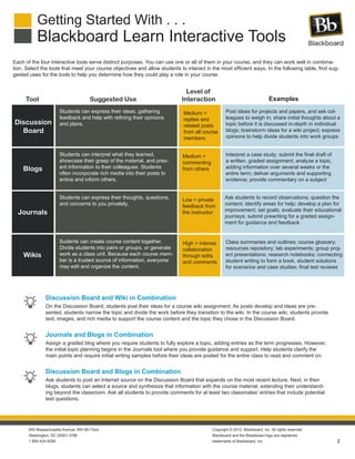 Getting started with blackboard learn interactive tools cbu online | PDF