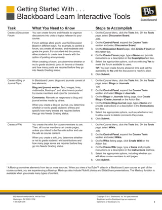 Getting started with blackboard learn interactive tools cbu online | PDF