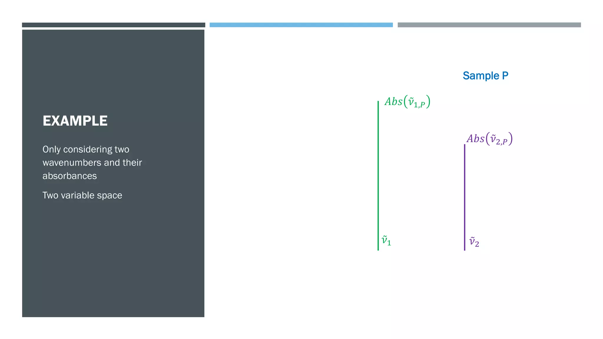 Getting started with chemometric classification | PPT