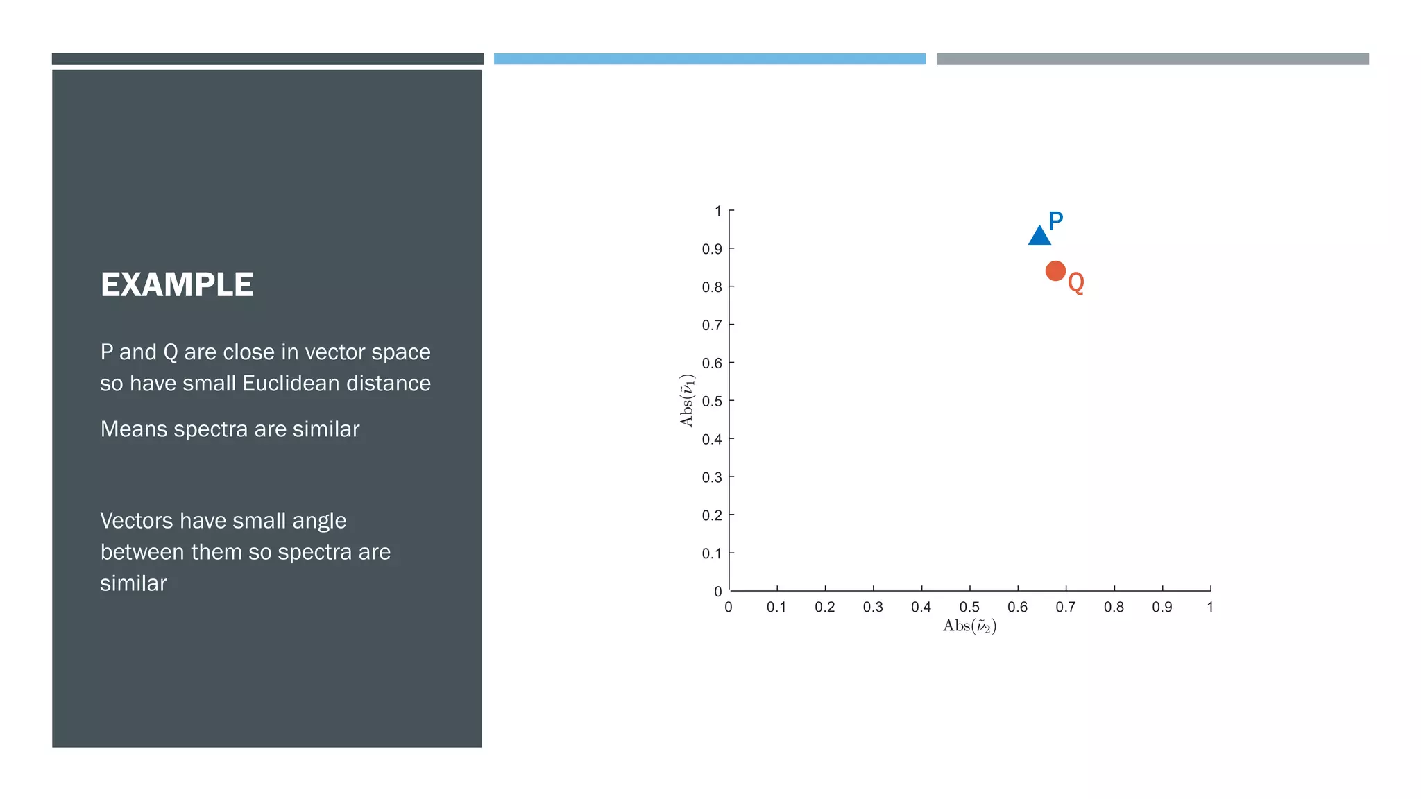 Getting started with chemometric classification | PPT