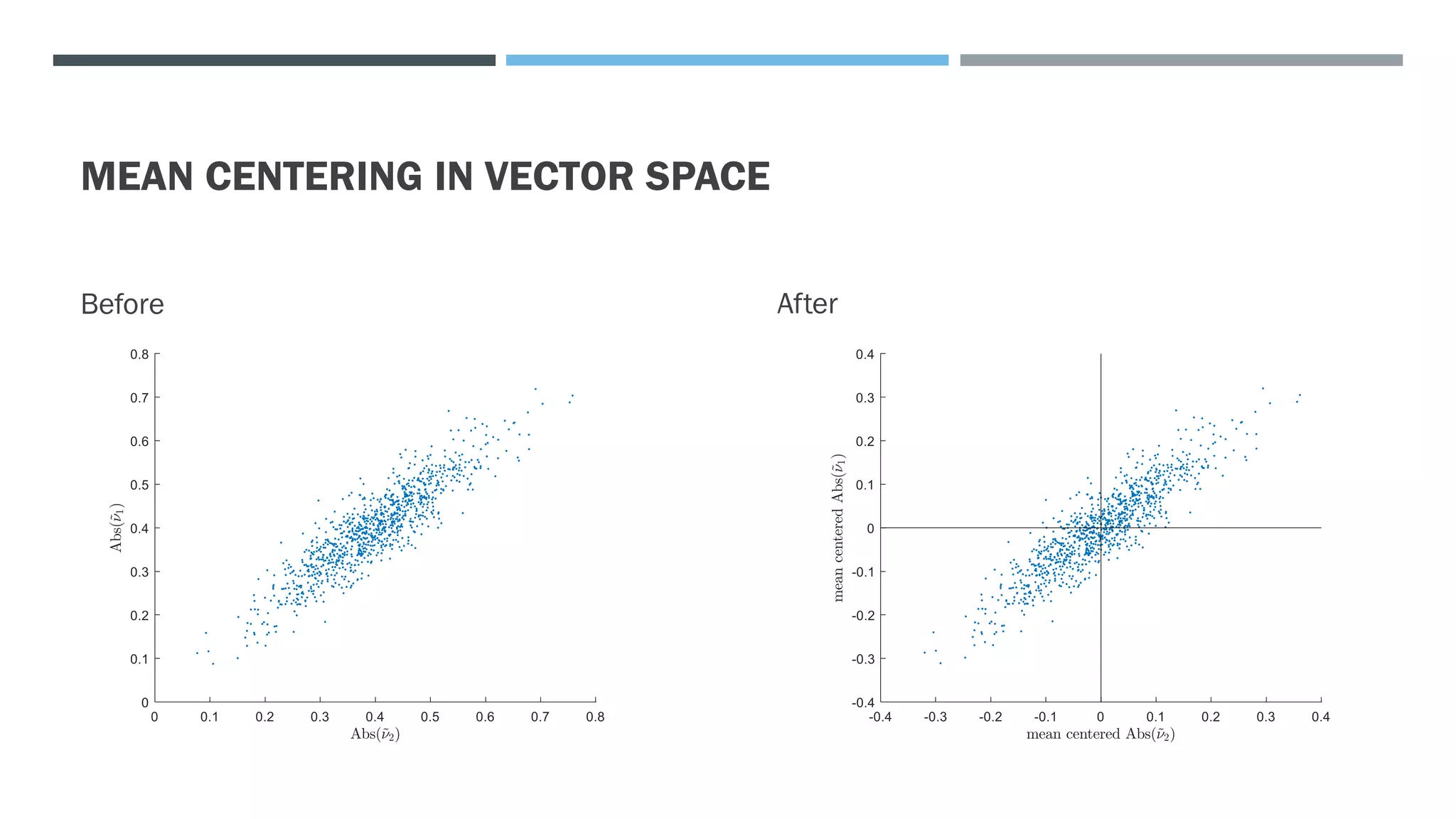 Getting Started With Chemometric Classification Ppt