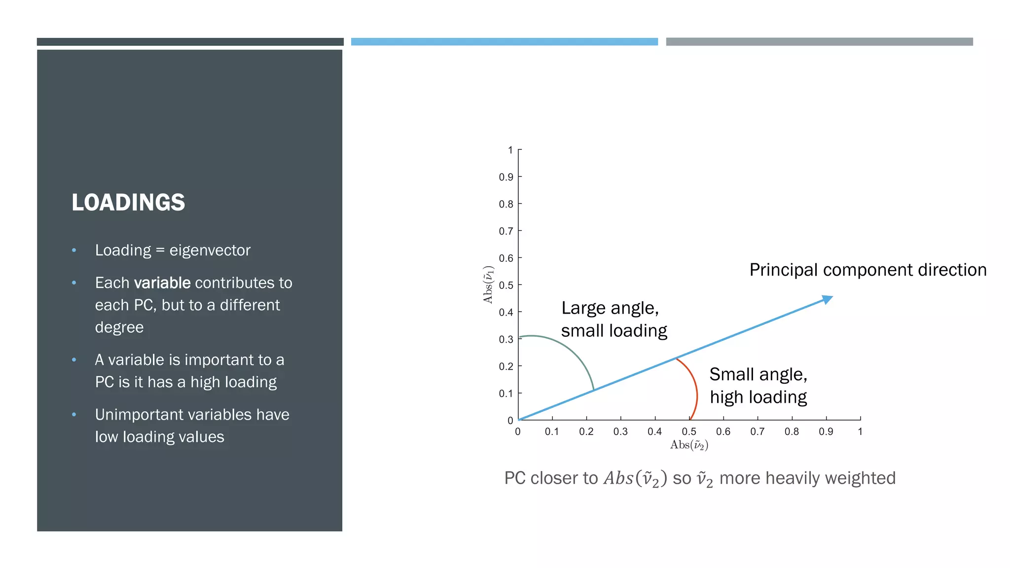 Getting started with chemometric classification | PPT