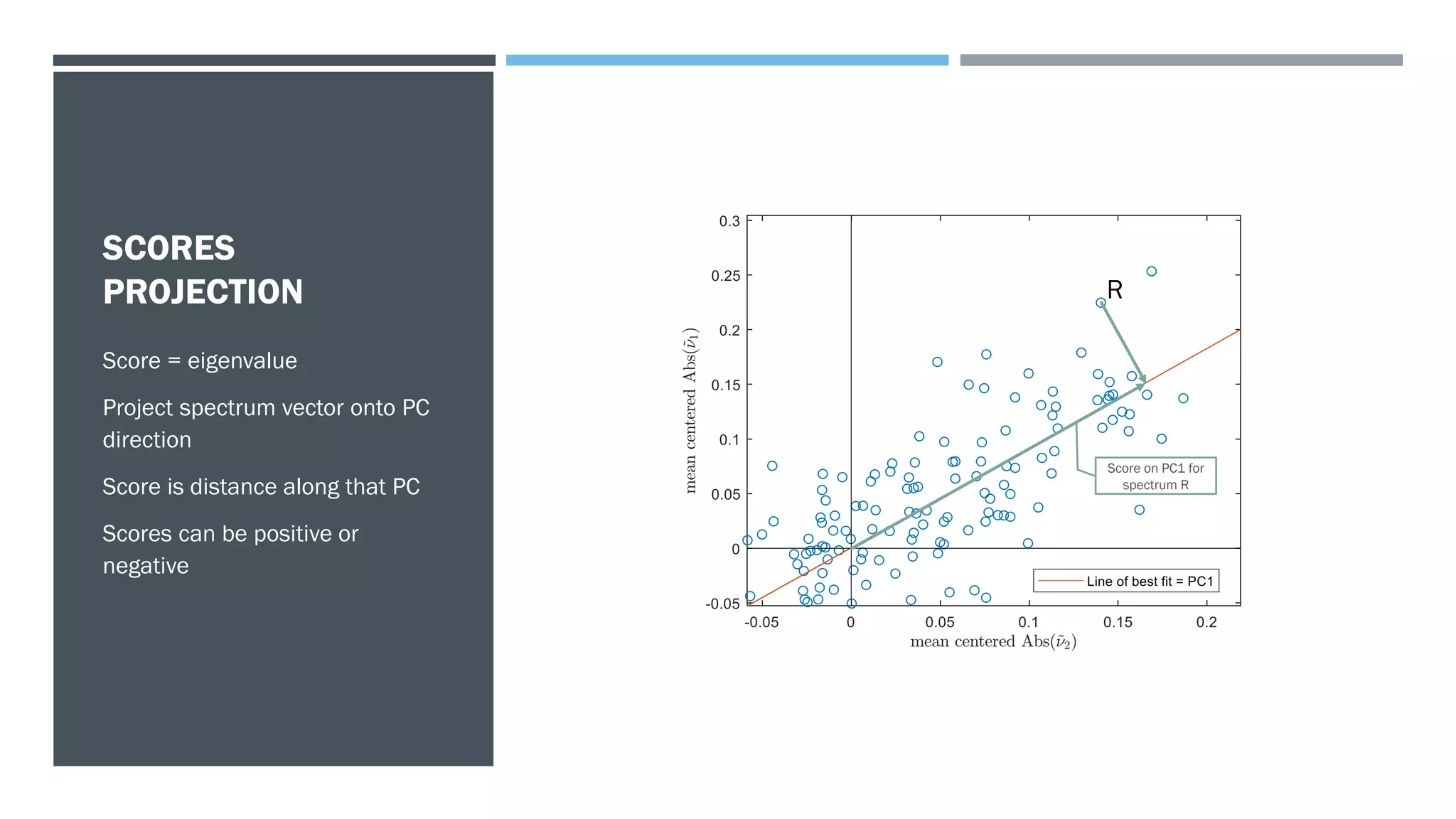 Getting started with chemometric classification | PPT