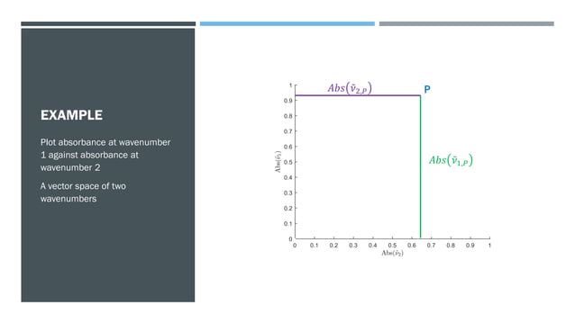 Getting started with chemometric classification | PPT