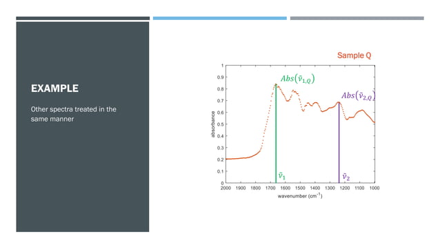 Getting started with chemometric classification | PPT