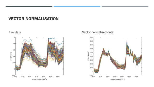 Getting started with chemometric classification | PPT