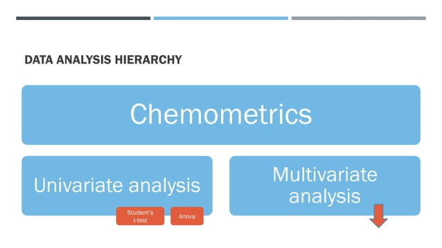 Getting started with chemometric classification | PPT