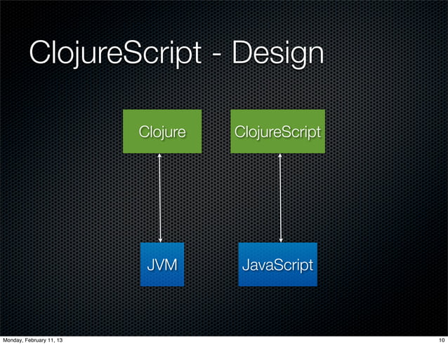 Getting started with ClojureScript | PPT