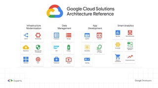 Getting started with cloud | PPT
