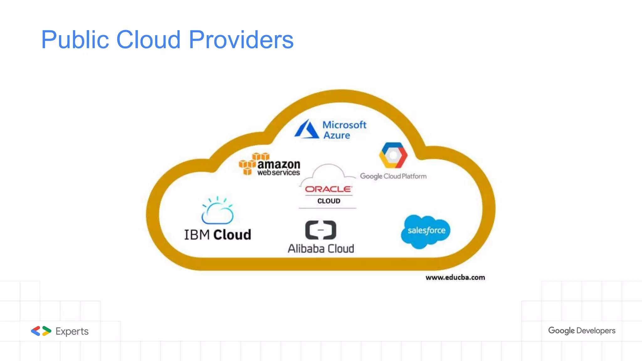 Introduction to Cloud Computing and Google Cloud Platform. | PPT