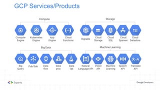 Introduction to Cloud Computing and Google Cloud Platform. | PPT