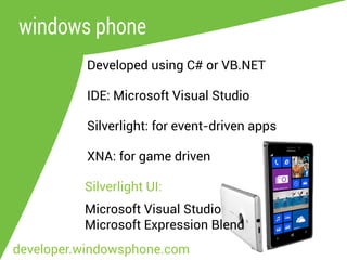 Getting started with code? | PPT
