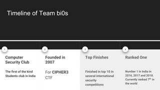 Getting started with cybersecurity through CTFs by Shruti Dixit & Geethna TK | PDF