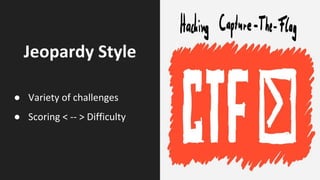 Getting started with cybersecurity through CTFs by Shruti Dixit & Geethna TK | PDF