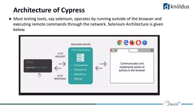 Getting Started With Cypress | PDF